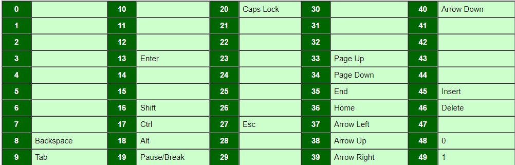 TIL. [Javascript] `event.keyCode`란?